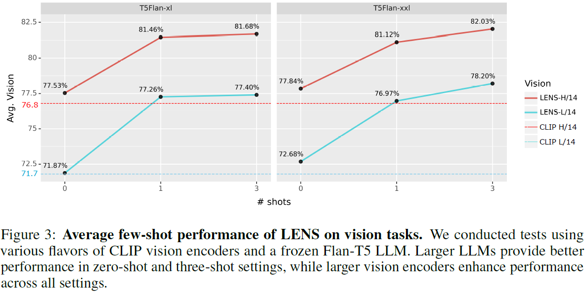 （2023，LENS & 视觉模型 & LLM）迈向可见的语言模型：通过自然语言的镜头来看计算机视觉 - 知乎