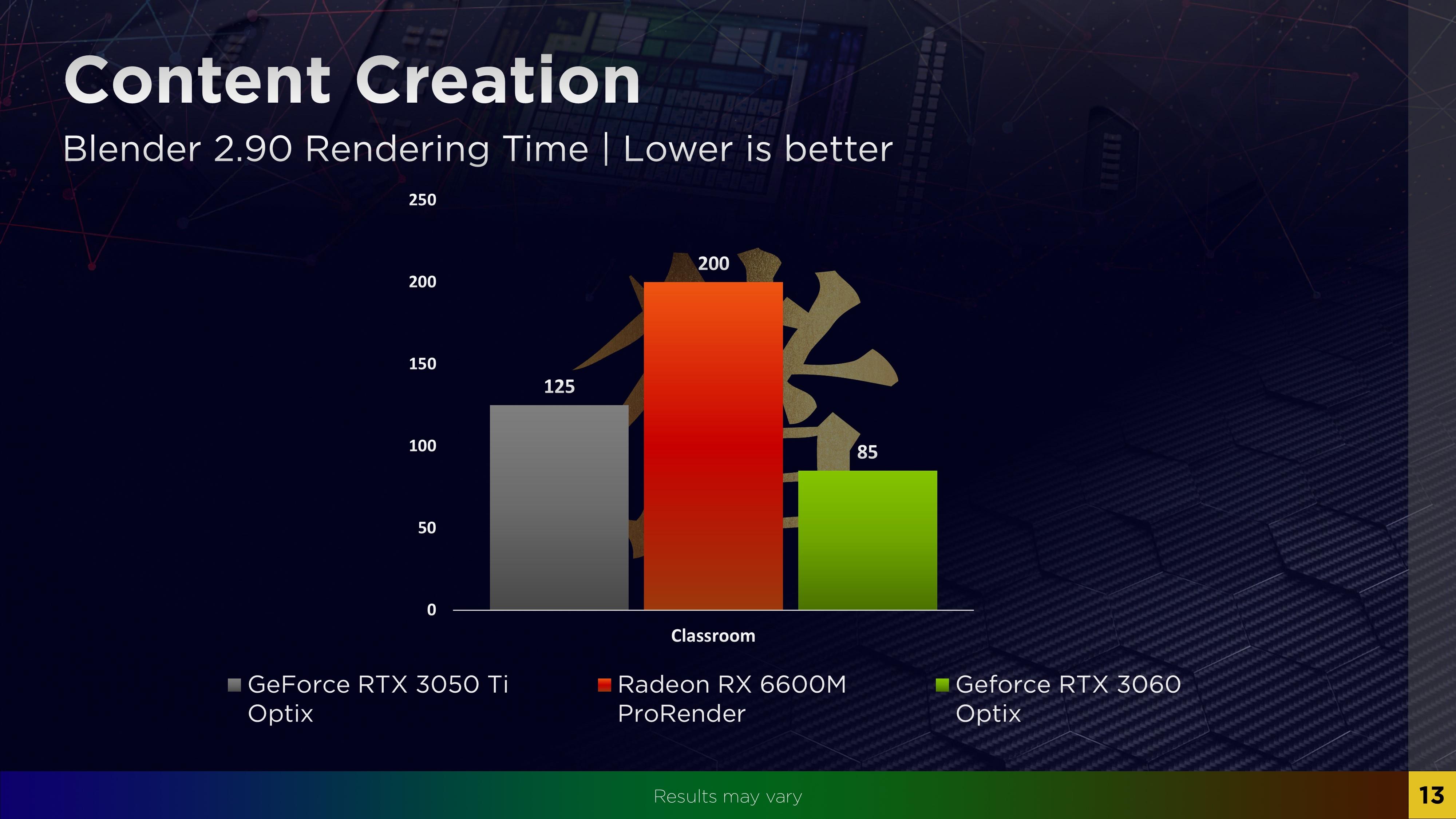 AMD Radeon RX 6600M移动显卡首发评测：重回赛场 - 知乎