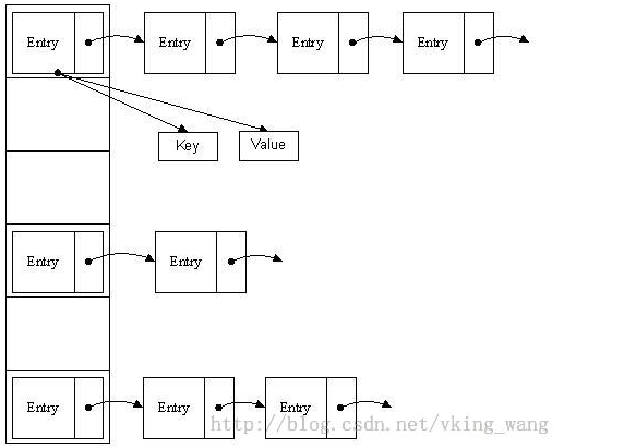 深入理解Java中的List、Set与Map集合 - 知乎
