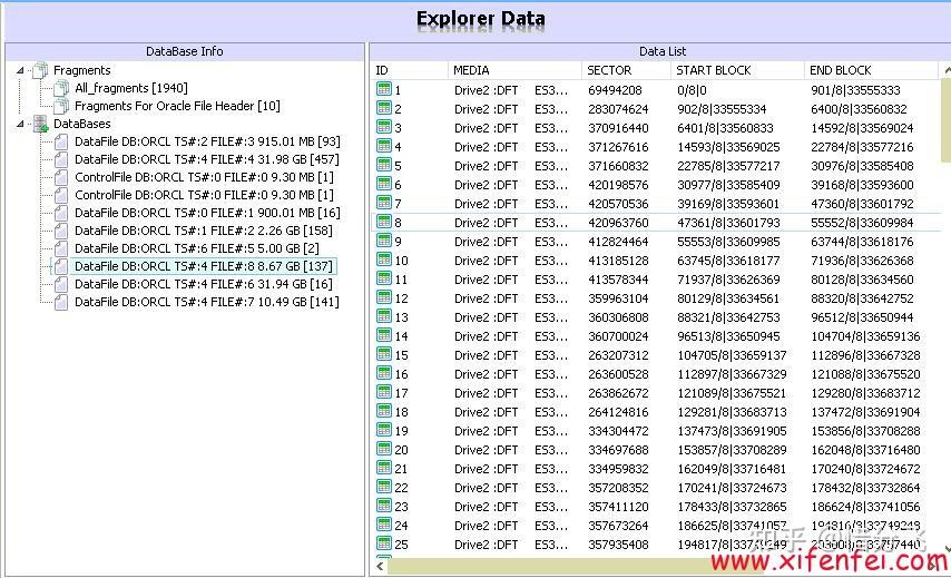 Oracle 数据文件大小为0kb或者文件丢失恢复---惜分飞 - 知乎