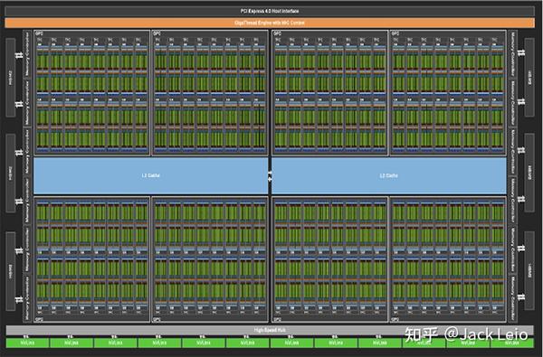 GPU&AI加速卡介绍篇 - 知乎