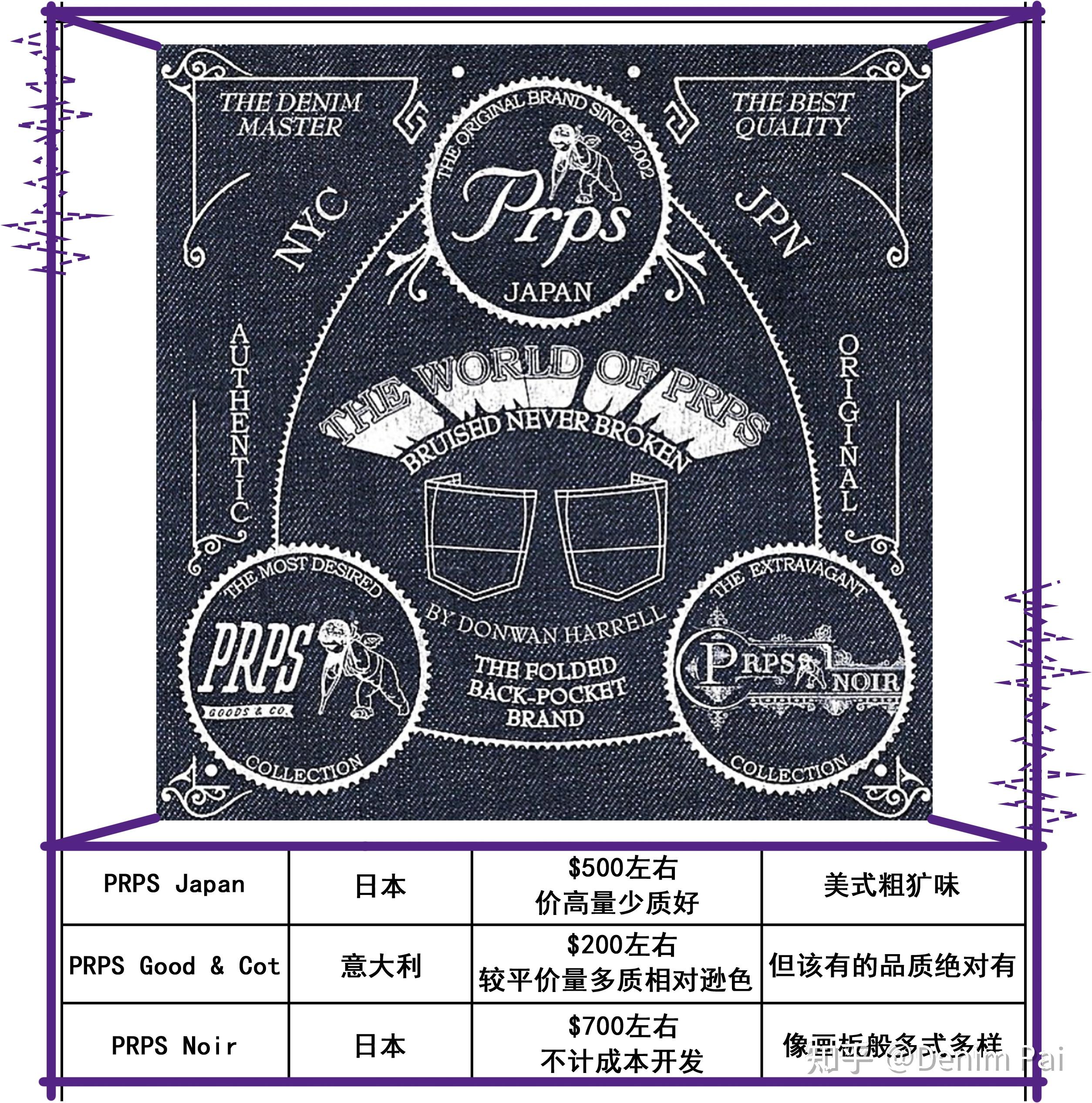 “落寞过气”的洗水天使-PRPS - 知乎