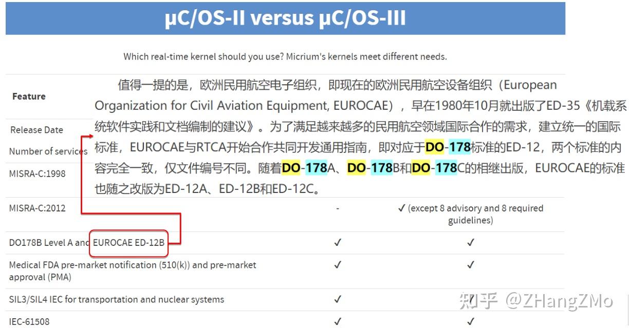开源嵌入式实时操作系统uC/OS-II介绍 - 知乎