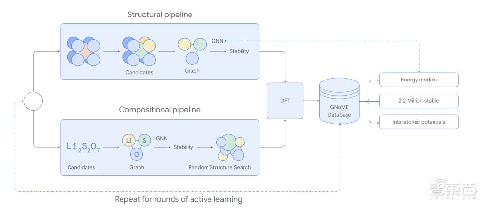 加速800年研究成果！谷歌DeepMind用AI预测220万新晶体，论文登《自然》 - 知乎
