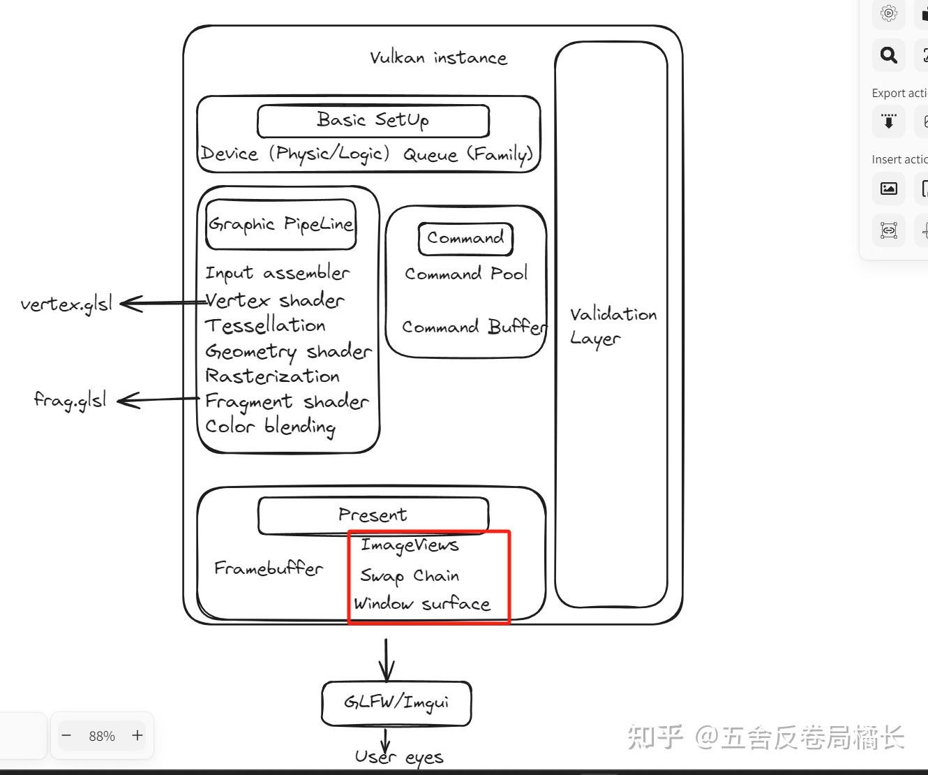 Vulkan(2) - Triangle Presentation - 知乎