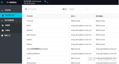 MySQL/RDS数据如何同步到MaxCompute之实践讲解 - 知乎