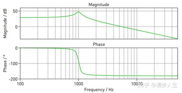 PLECS 应用示例（9）：带分析工具的降压转换器（Buck Converter with Analysis Tools） - 知乎