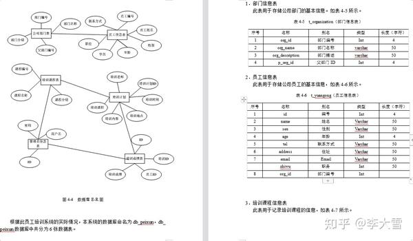 企业员工培训管理系统(JAVA,JSP,SQLSERVER,SSH) - 知乎