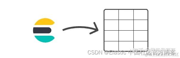 Elasticsearch：ES|QL 入门 - Python notebook - 知乎