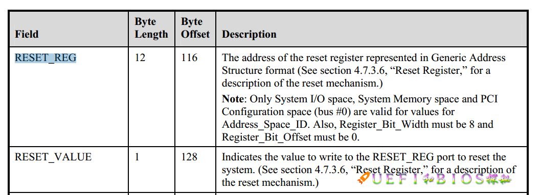 Reset重启后发生了什么？它和关机后再开机有什么区别？ - 知乎