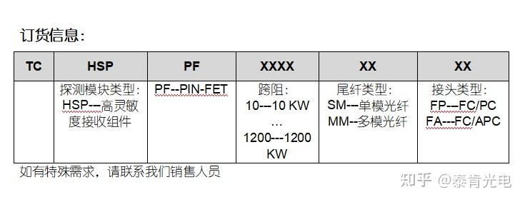 TC-HSP系列PIN-FET光探测模块 - 知乎