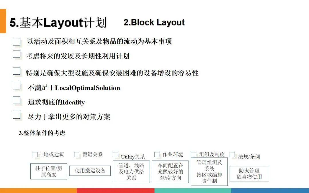 工厂规划布局方法SLP详解，附Systematic-Layout-Planning PDF、可下载！ - 知乎