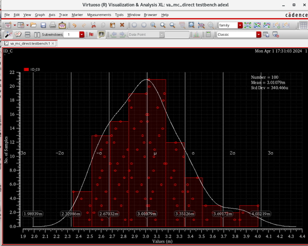 VerilogA模型的蒙特卡洛仿真方法——以电阻为例 - 知乎