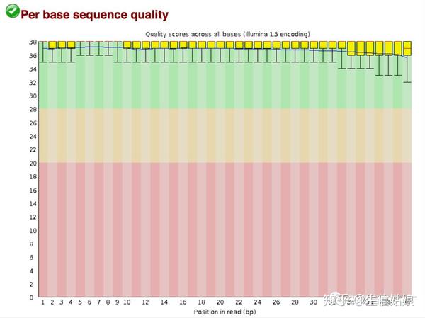 DNA-Seq分析之QC介绍 - 知乎