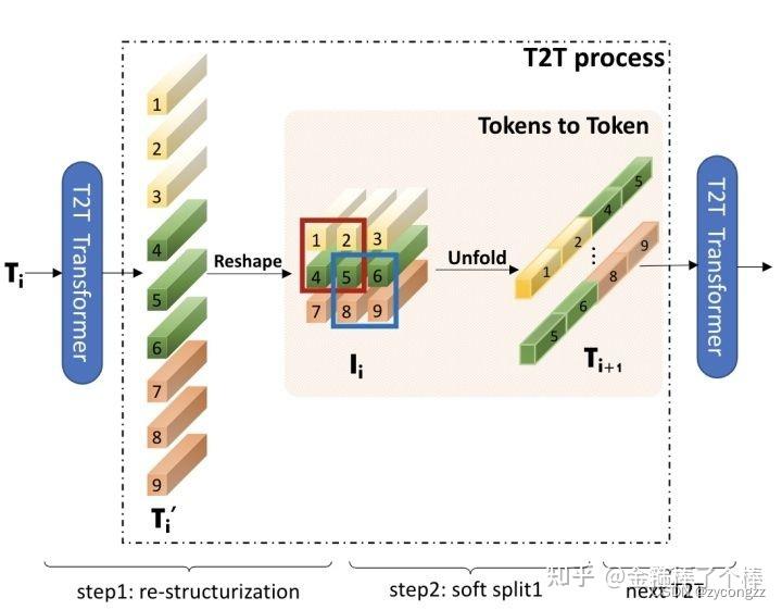 transformers - 知乎
