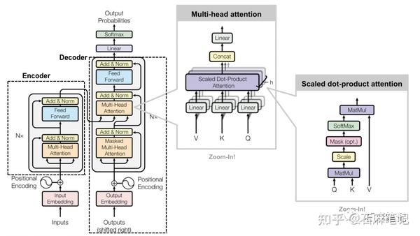 大模型涉及概念 - 知乎