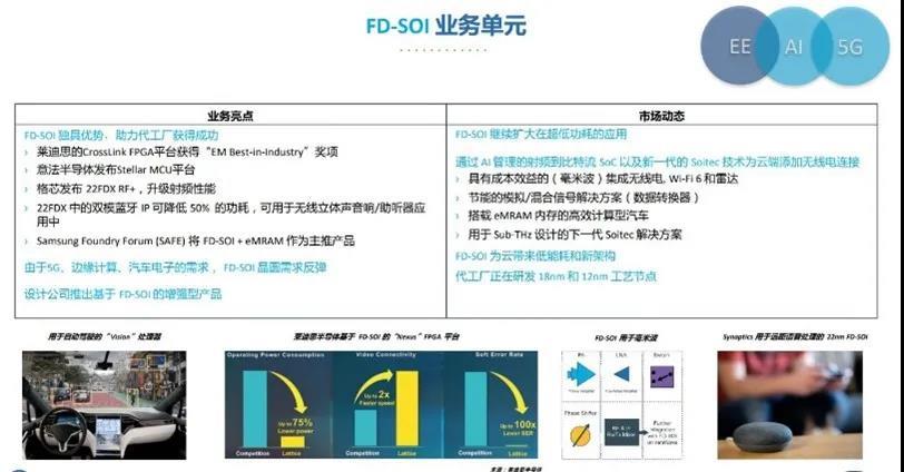 从Soitec年度展望看半导体材料发展动向 - 知乎