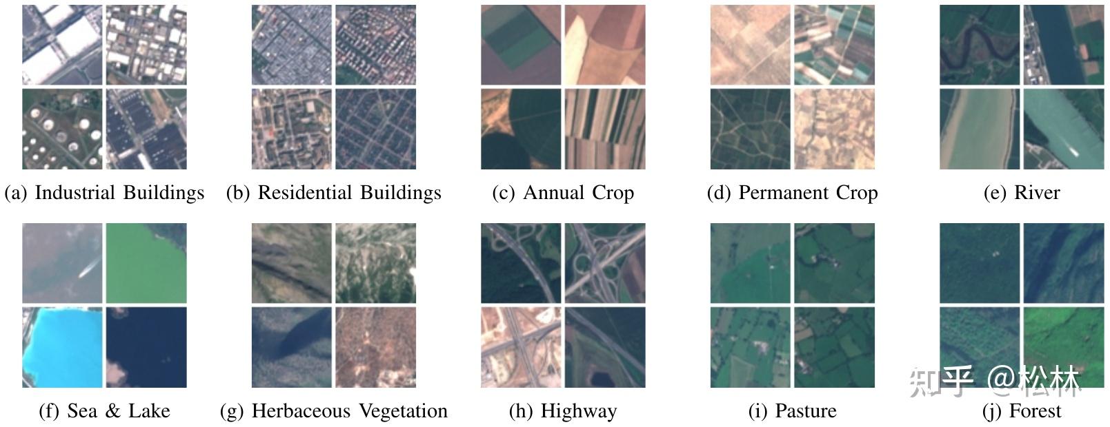 翻译：EuroSAT: A Novel Dataset and Deep Learning Benchmark for Land Use ...