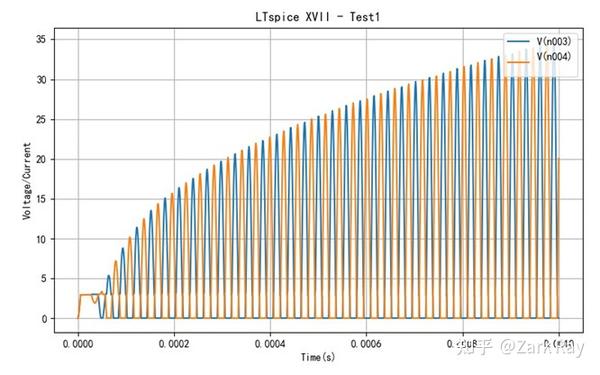 通过仿真分析ZVS工作原理 - 知乎