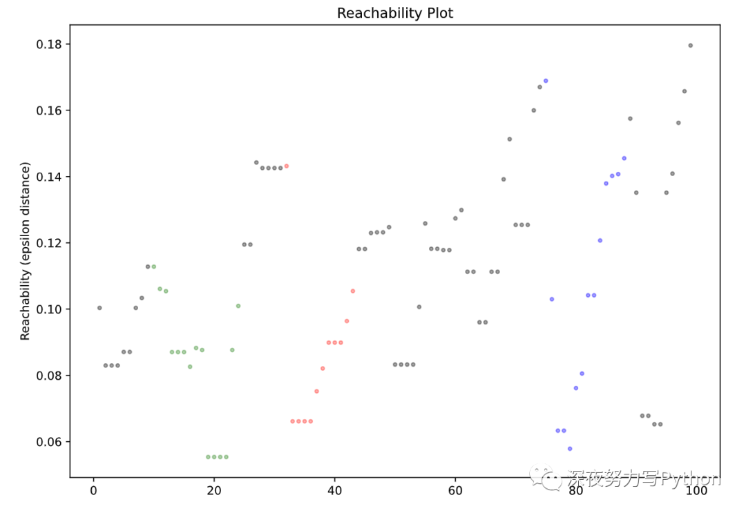 通透！十大聚类算法全总结！！ - 知乎