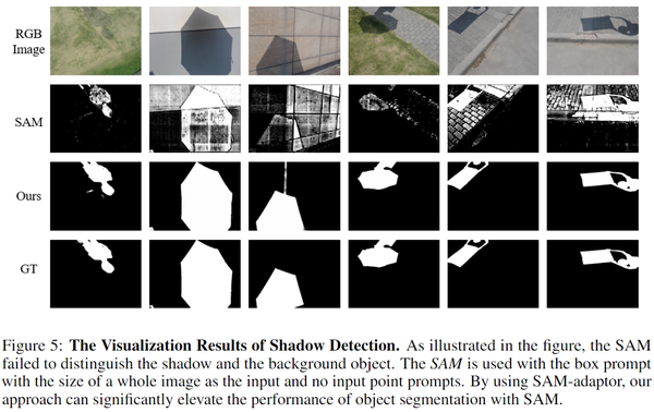 SAM适配下游任务的探究：SAM Adapter - 知乎