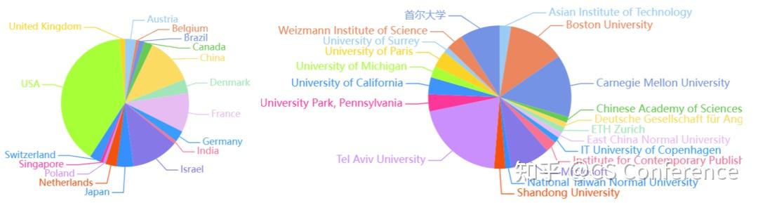 Eurocrypt'24 | 截稿在即，密码学三大顶会之一！中科院学者担任程序委员会！ - 知乎