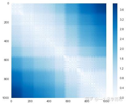 机器学习 - Manifold learning（流形学习）【Python版】 - 知乎