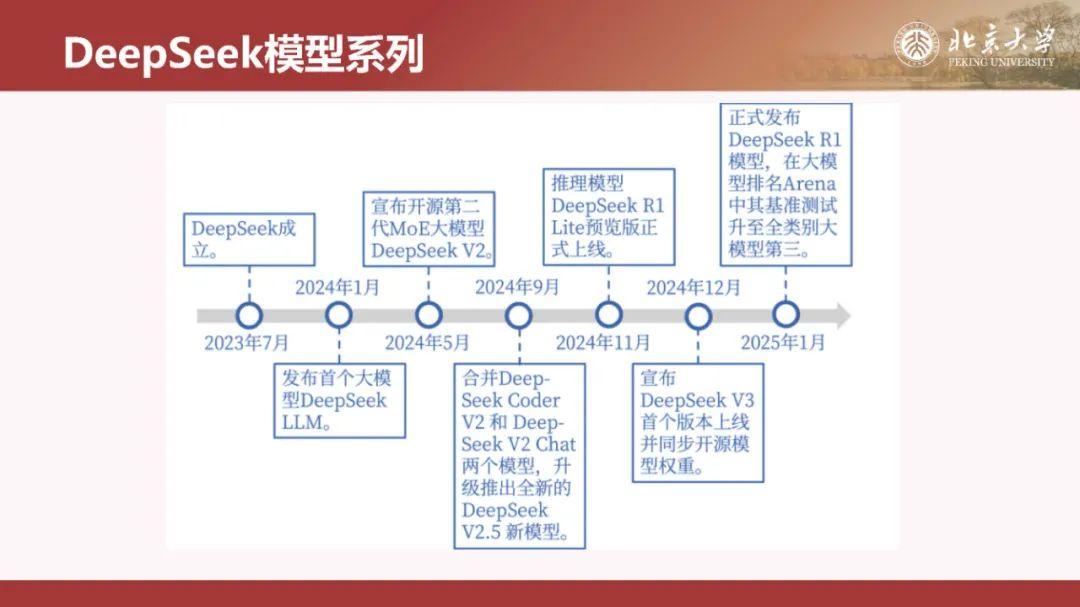 北京大学：DeepSeek与AIGC应用 2025 - 知乎