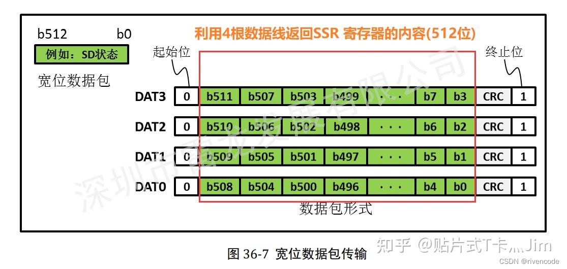 SD NAND 的 SDIO在STM32上的应用详解(上篇） - 知乎