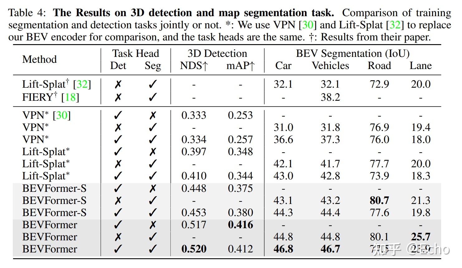 自动驾驶BEV感知有哪些让人眼前一亮的新方法？ - 知乎