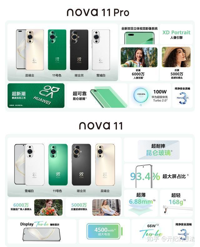 相差700元！华为Nova11和Nova11 Pro怎么选，你要知道这些差异 - 知乎