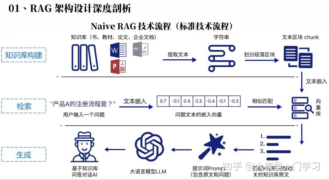 Rerank揭秘！为什么RAG离不开它？一文搞懂Rerank的核心作用！ - 知乎