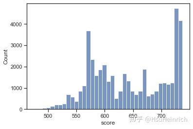 评分卡模型（一）评分卡建模实战 - 知乎