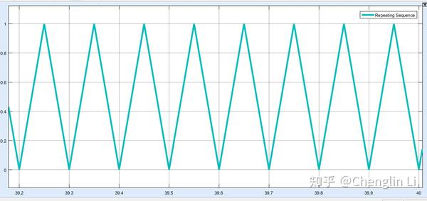 无刷电机控制（八）SVPWM之三角载波 - 知乎