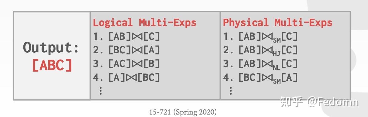 The Cascades Framework for Query Optimization - 知乎