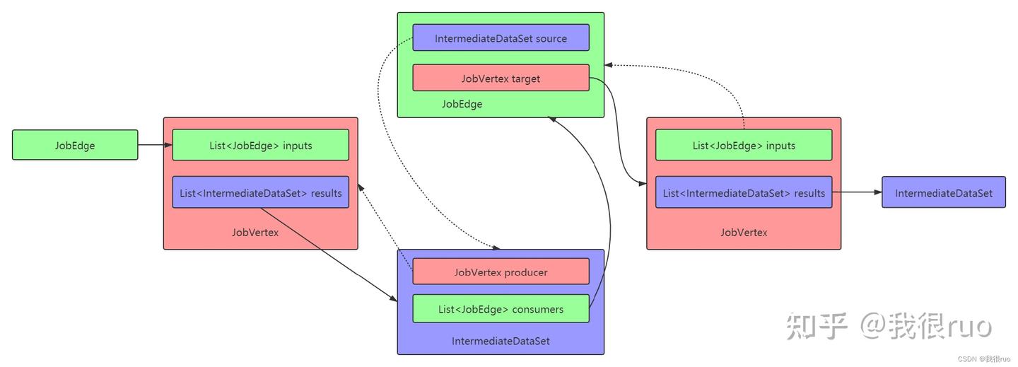 深入理解 Flink（六）Flink Job 提交和 Flink Graph 详解 - 知乎