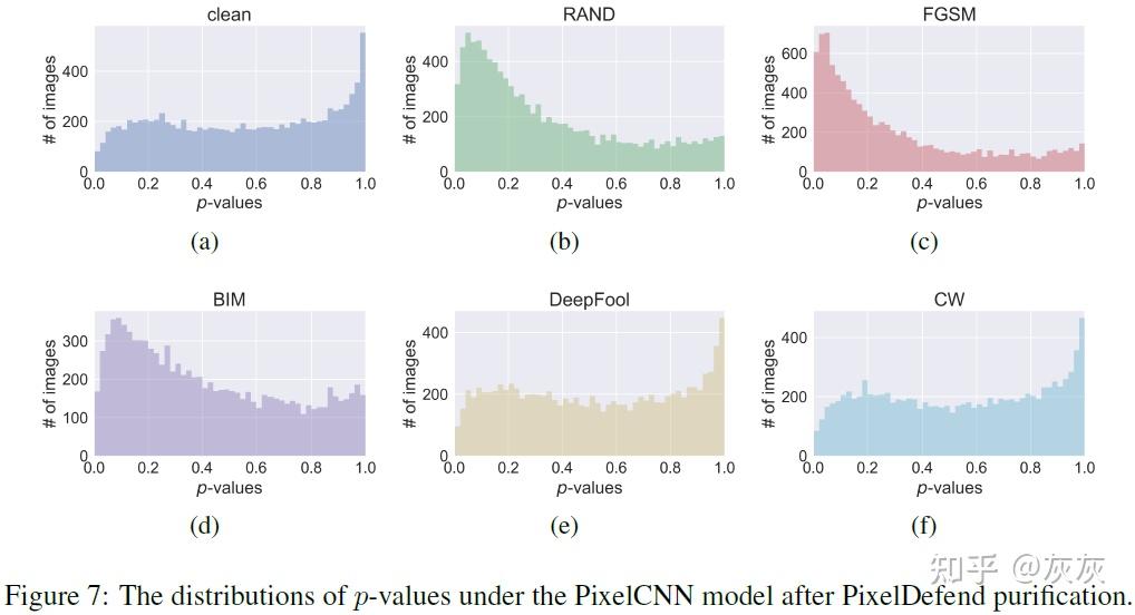 【论文阅读220412】2018-ICLR-PixelDefend: Leveraging Generative Models to Understand and Defend against ...