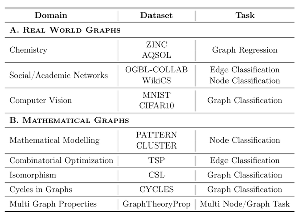 深度长文解读图神经网络（Graph Nerual Networks，GNN） - 知乎