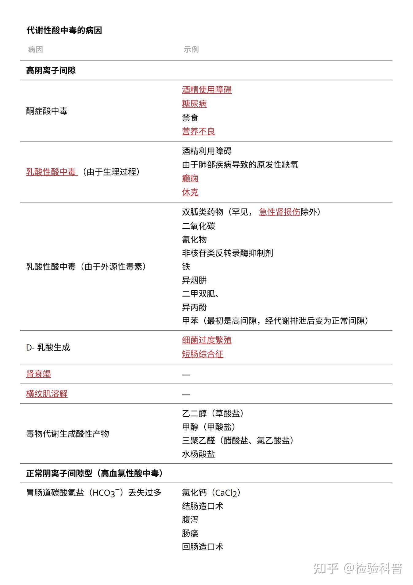 二氧化碳总量TCO2检验报告解读：什么是代谢性酸中毒？ - 知乎