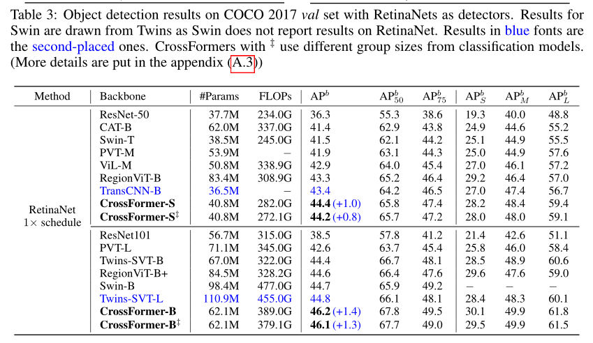 【ICLR2022】CrossFormer: A versatile vision transformer hinging on cross-scale attention - 知乎