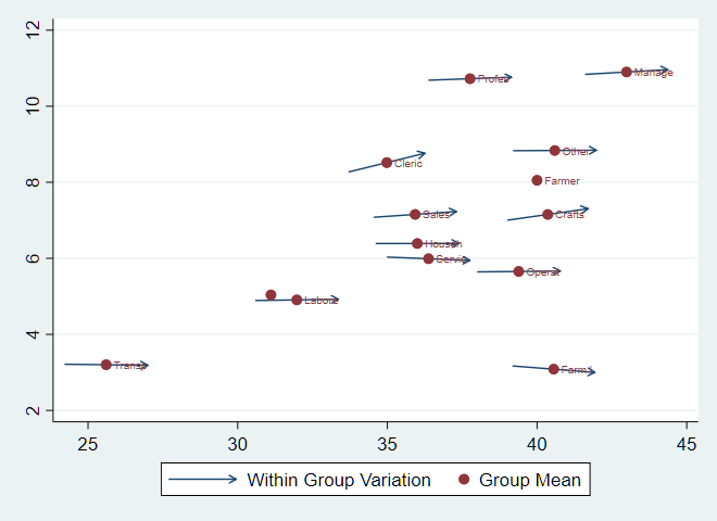 Stata可视化：让他看懂我的结果！ - 知乎