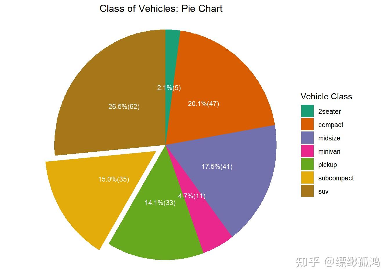 ggplot2版: 50个matplotlib常用可视化图 - 知乎