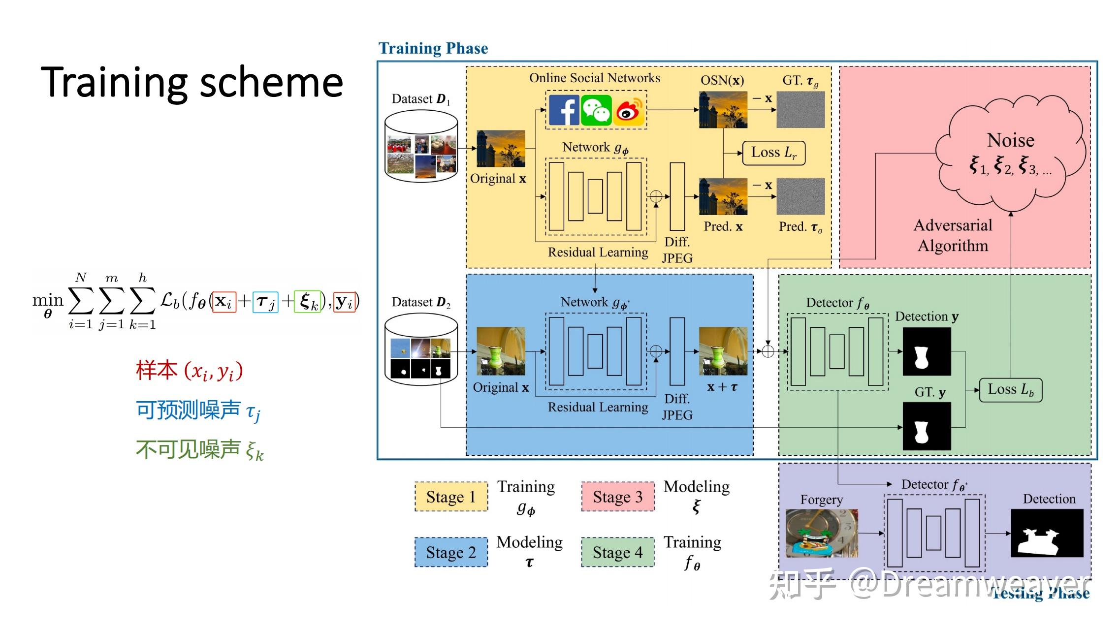 【论文学习】Robust Image Forgery Detection Against Transmission Over Online ...