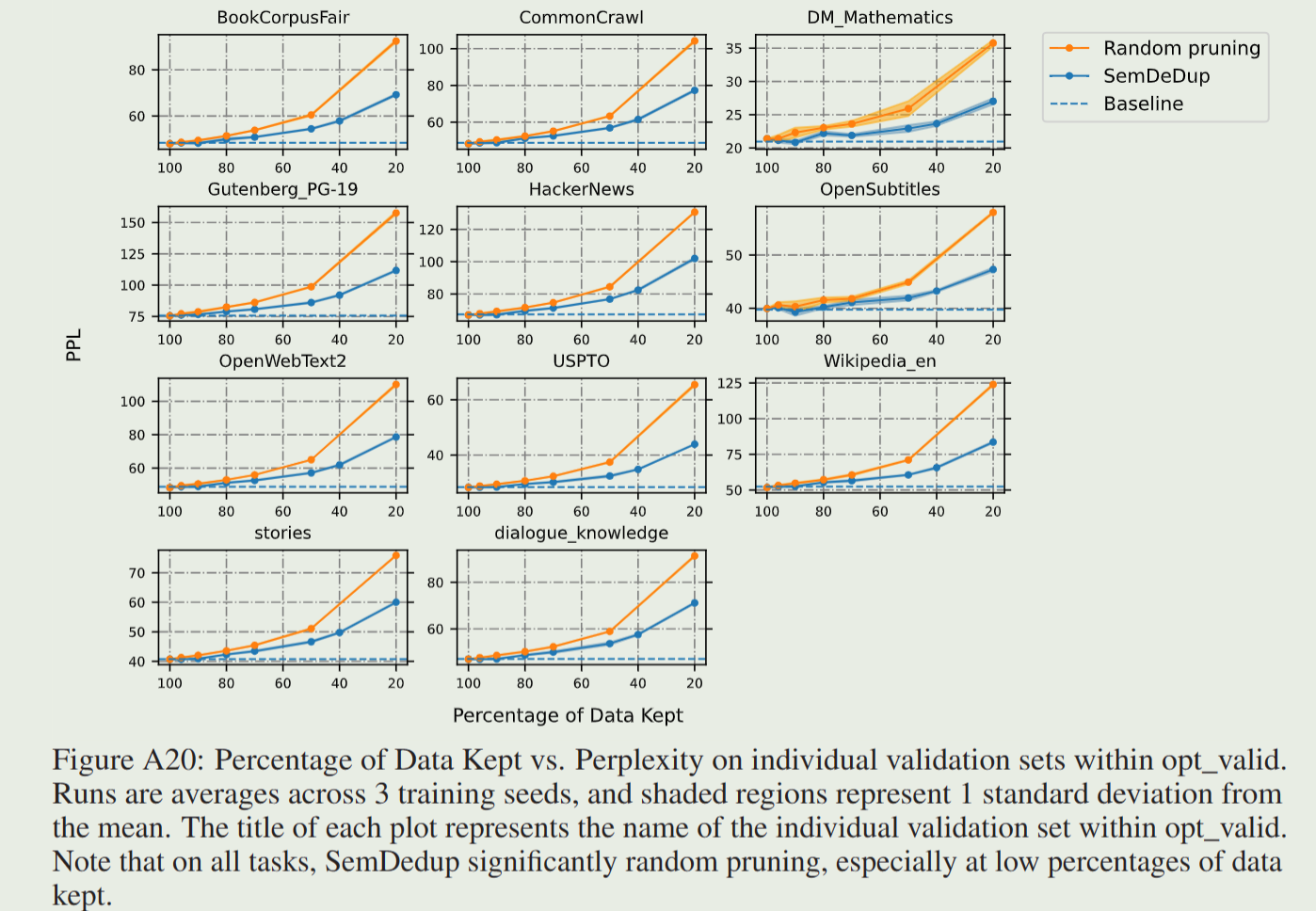 SemDeDup: Data-efficient learning at web-scale through semantic deduplication 文章翻译&解读 - 知乎