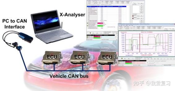 X-Analyser 3：全面升级的多协议CAN/LIN总线分析工具，赋能汽车与工业网络高效开发 - 知乎