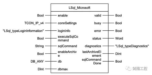 S7-1200/1500连接MS SQL数据库 - 知乎