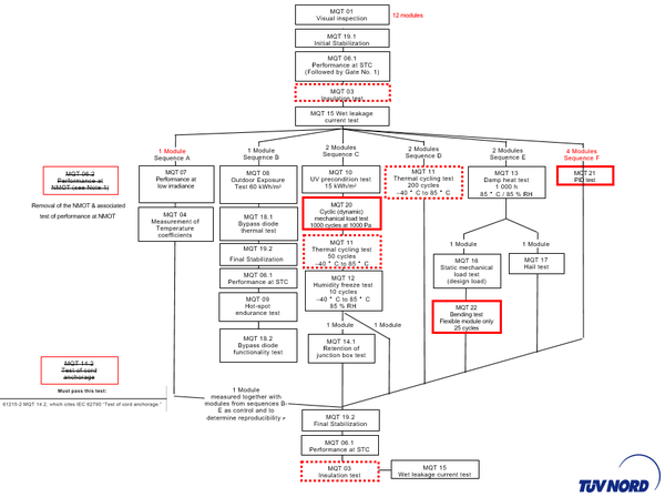 能源百科| IEC 61215系列标准2021年最新动态 - 知乎