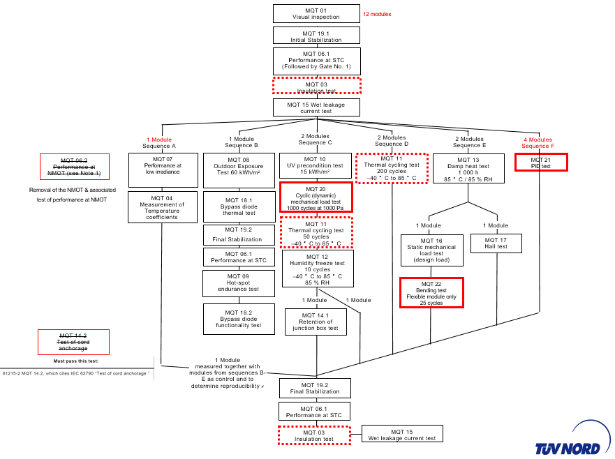 能源百科| IEC 61215系列标准2021年最新动态 - 知乎