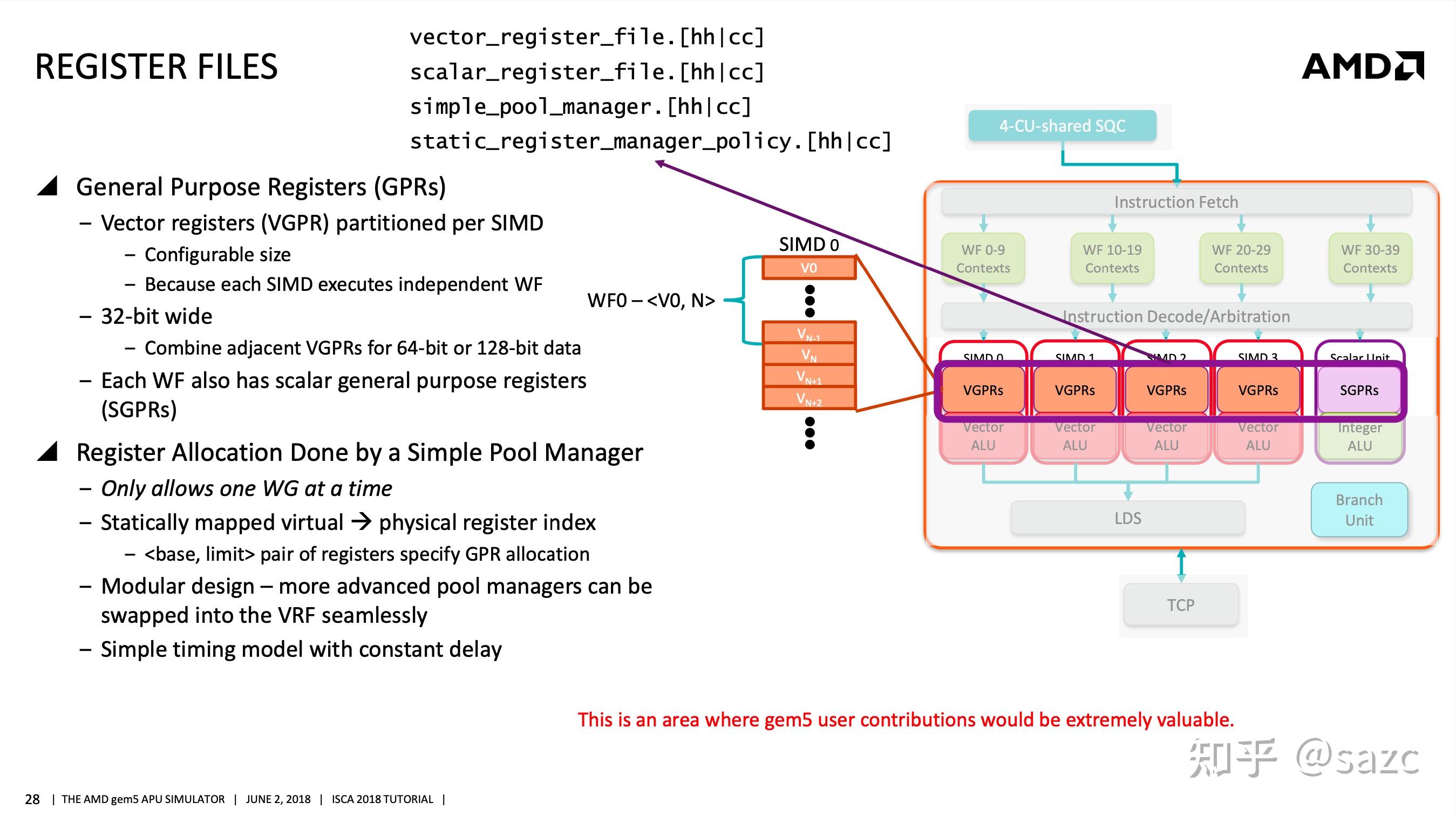 AMD GPGPU GCN架构模拟器介绍 - 知乎