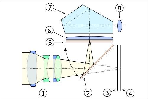 Camera 模组之 lens（镜头）篇 - 知乎